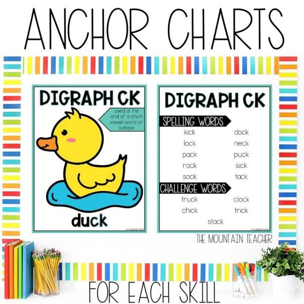 Digraph CK Worksheets, Games and Activities 1st Grade Phonics or ...