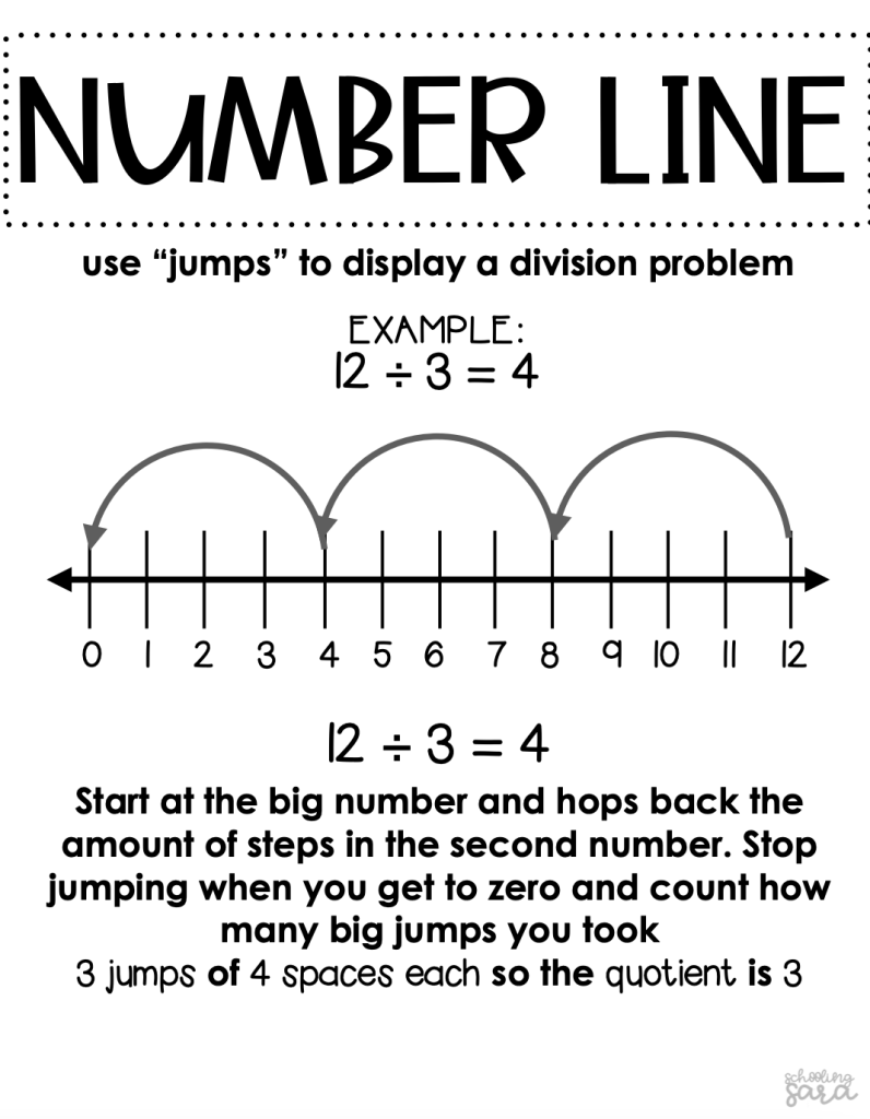 Multiplication and Division Math Notebook | Virginia SOL 3.CE.2 ...