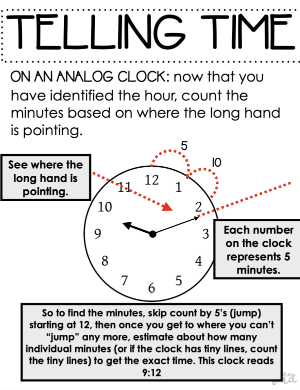 Telling Time, Elapsed Time Math Notebook | Virginia SOL 3.MG.3 ...