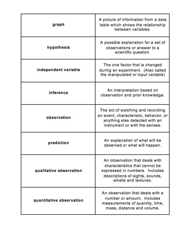 Unit Overview & Key Words - Nature of Science, Scientific Method and ...