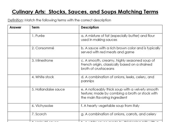 Culinary Arts: Stocks, Sauces, and Soups Matching Terms (Cooking, Foods ...