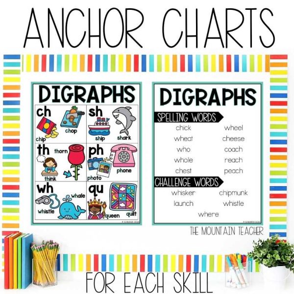 CH WH Digraphs Worksheets, Activities & Games for 2nd Grade Phonics or ...