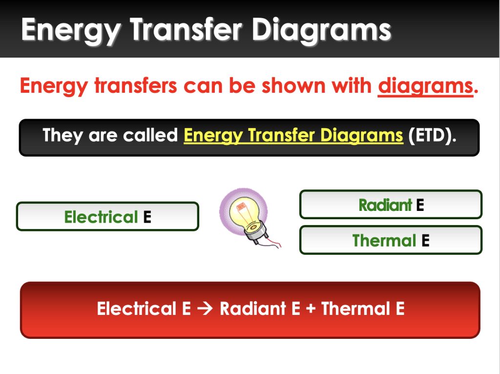 Energy Work and Power Physics Presentation PPT With Student Summary ...