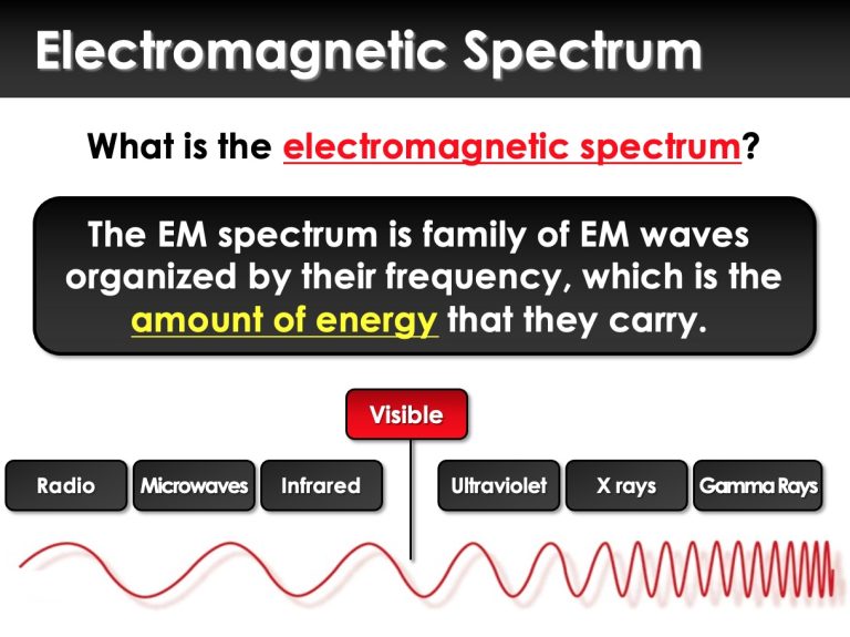 Electromagnetic Waves & EM Spectrum Presentation PPT with Student ...