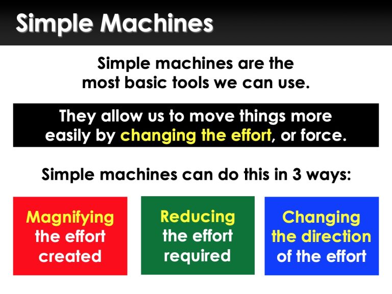 Simple Machines Physics Presentation PPT With Student Notes | Made By ...