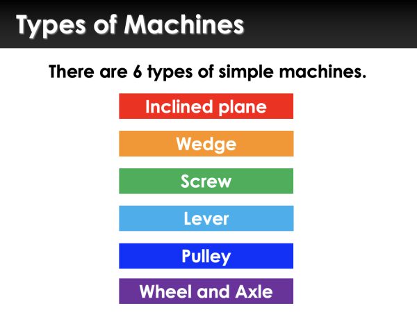 Simple Machines Physics Presentation PPT With Student Notes | Made By ...