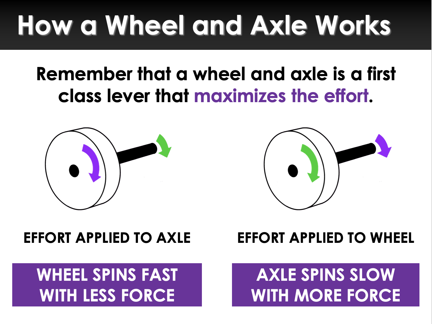 Simple Machines Physics Presentation PPT With Student Notes | Made By ...