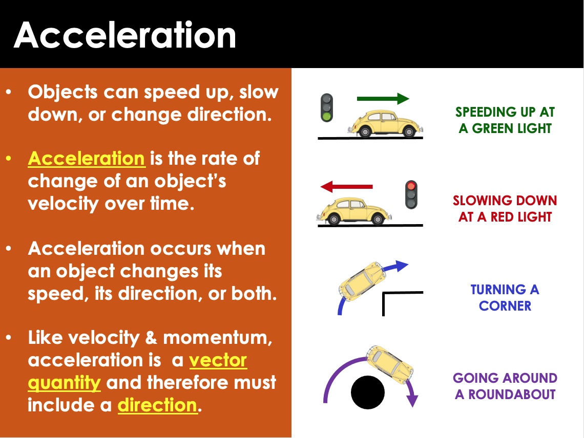 Physics Unit Presentations or PPTs With Student Summary Notes Bundle ...