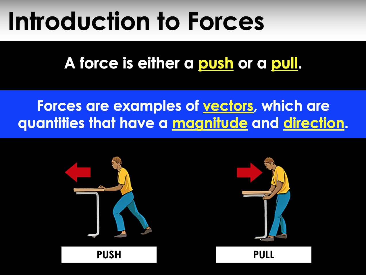 Physics Unit Presentations or PPTs With Student Summary Notes Bundle ...