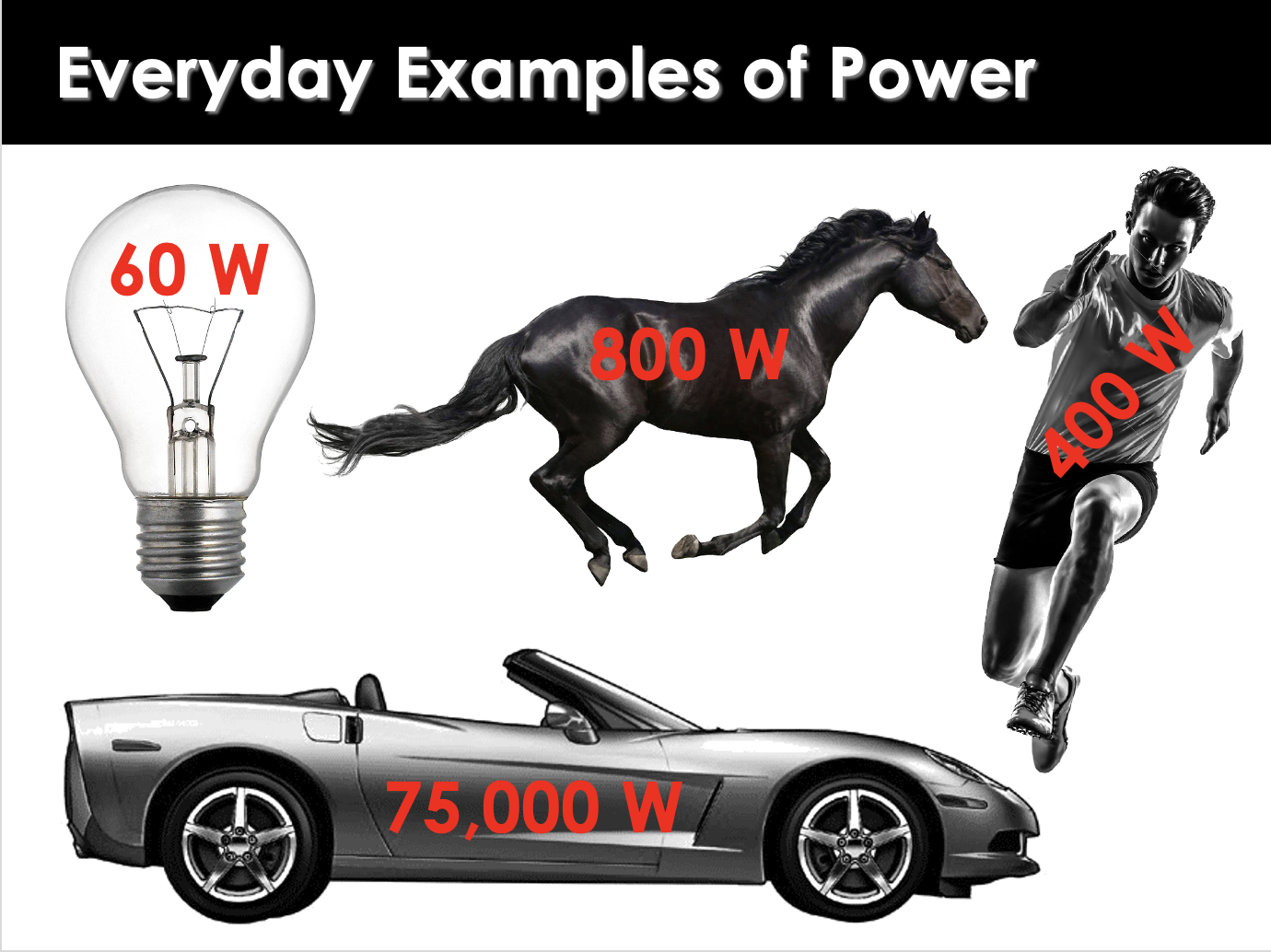 Physics Unit Presentations or PPTs With Student Summary Notes Bundle ...