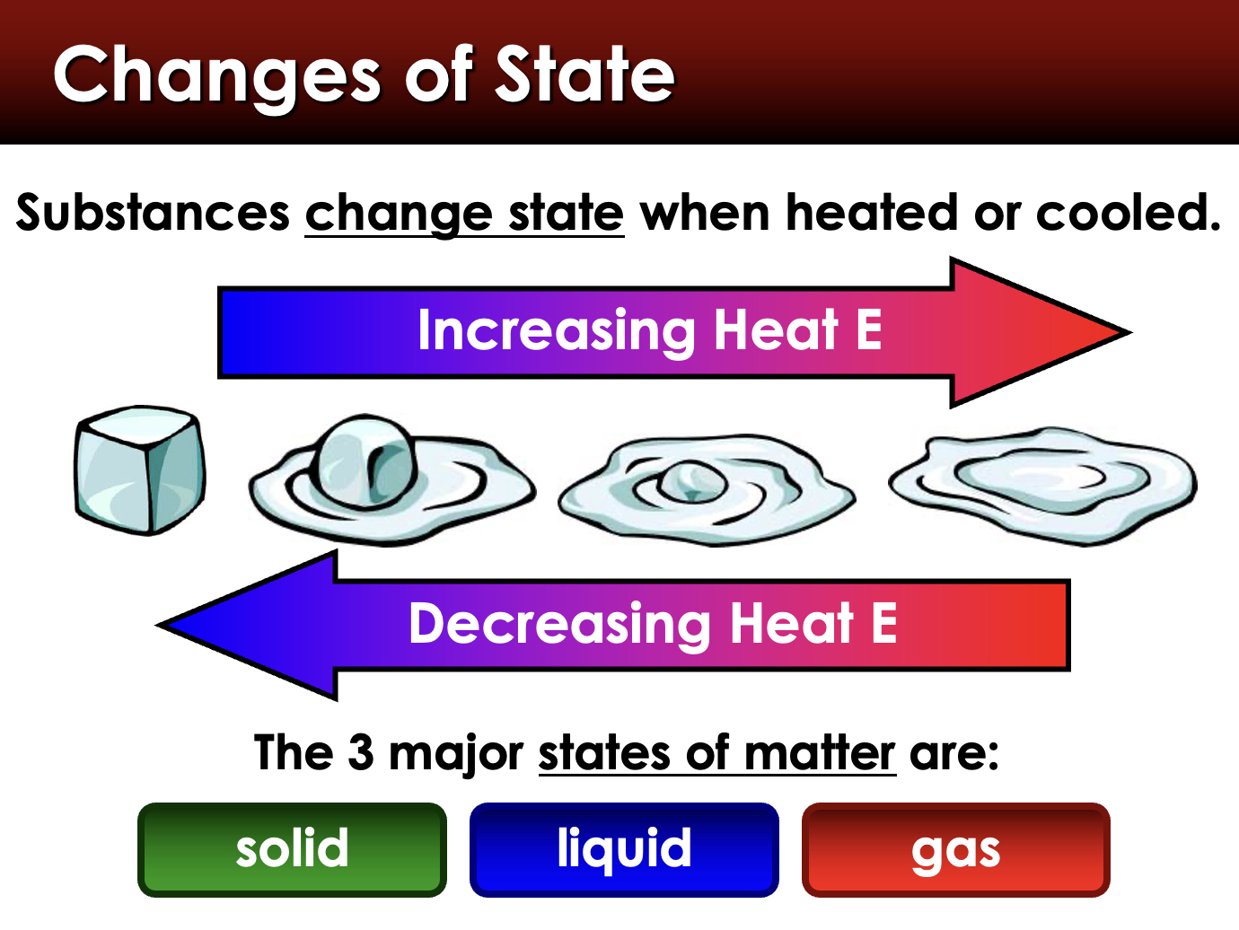 Physics Unit Presentations or PPTs With Student Summary Notes Bundle ...