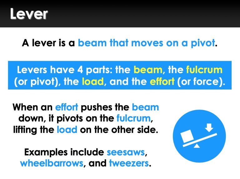 Physics Unit Presentations or PPTs With Student Summary Notes Bundle ...