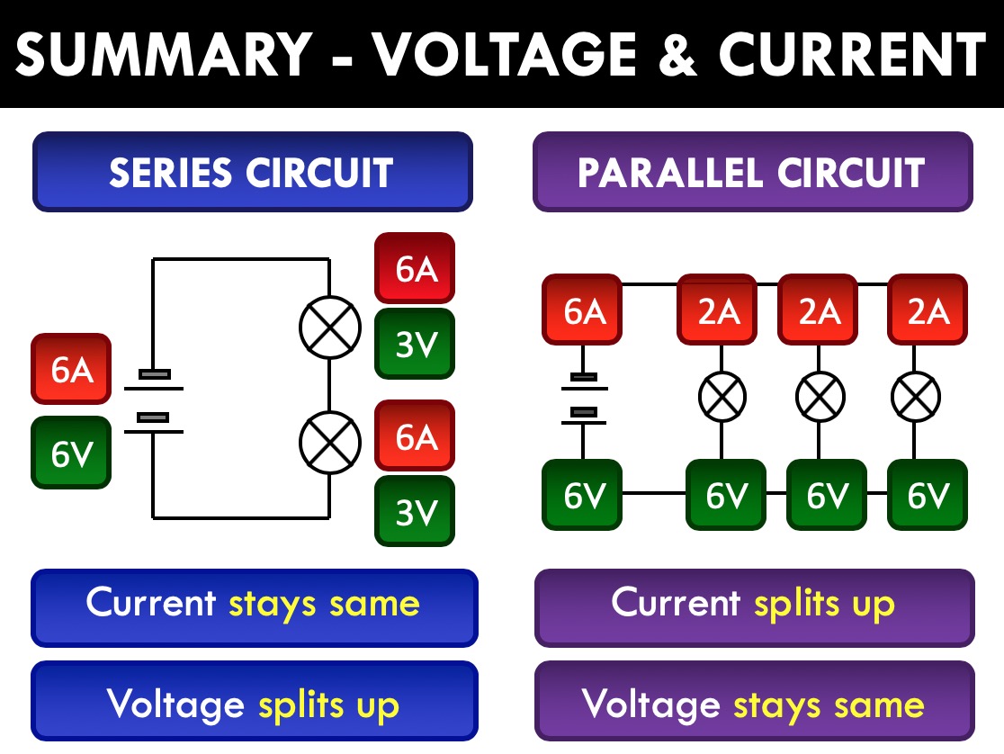 Physics Unit Presentations or PPTs With Student Summary Notes Bundle ...