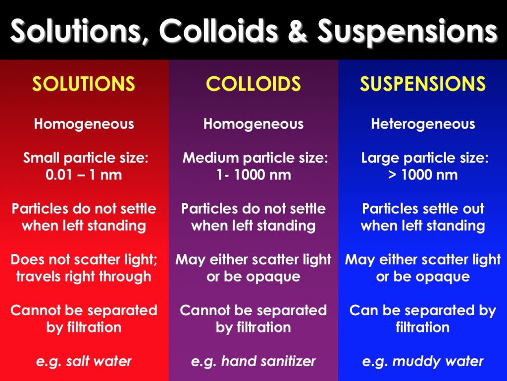 Classification of Matter Presentation PPT With Student Summary Notes ...