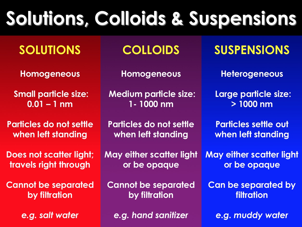 Classification of Matter Presentation PPT With Student Summary Notes ...