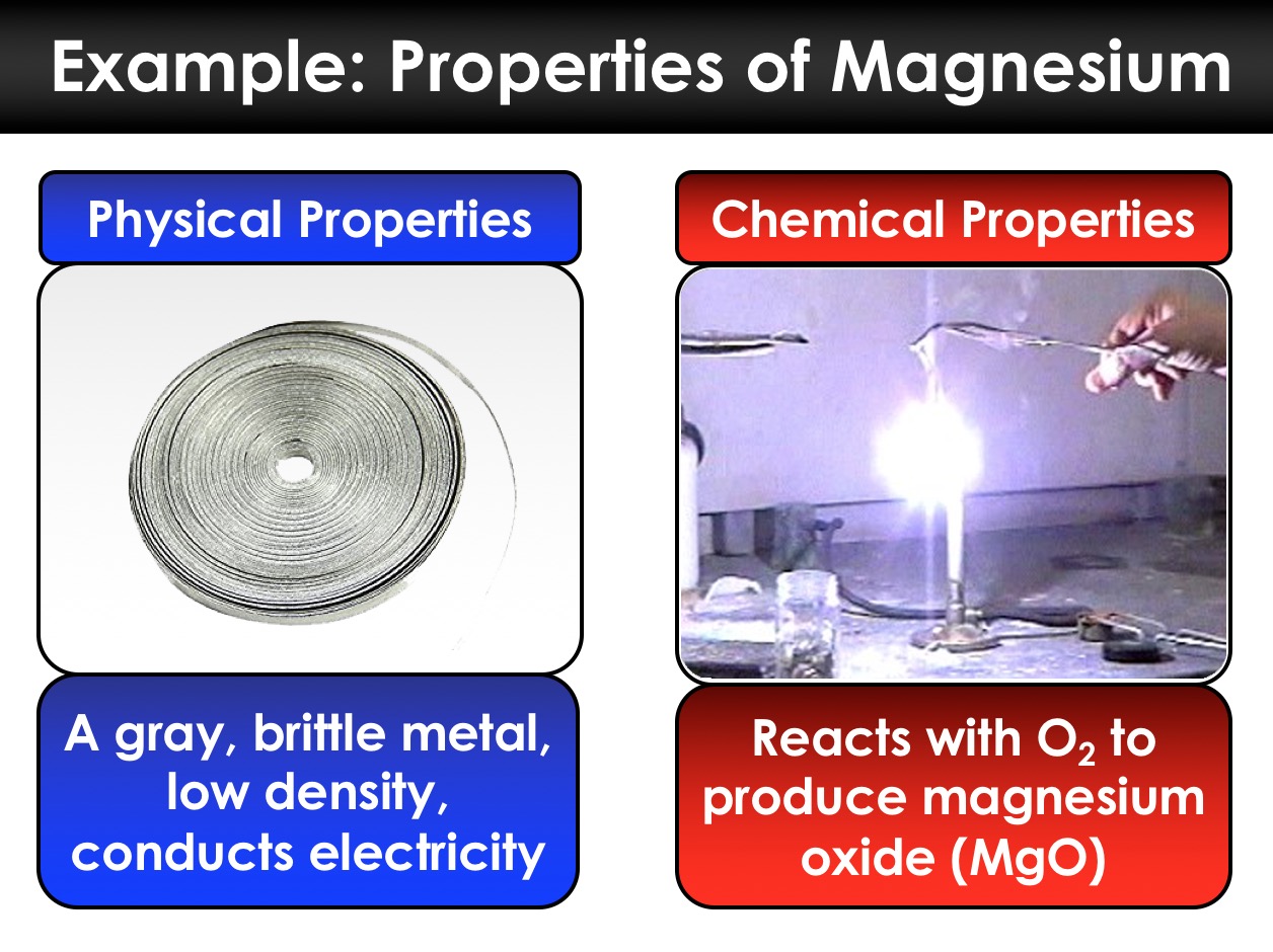 Classification of Matter Presentation PPT With Student Summary Notes ...
