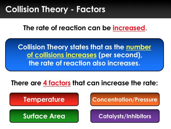 Chemical Reactions Chemistry Unit Presentation PPT With Student Summary ...