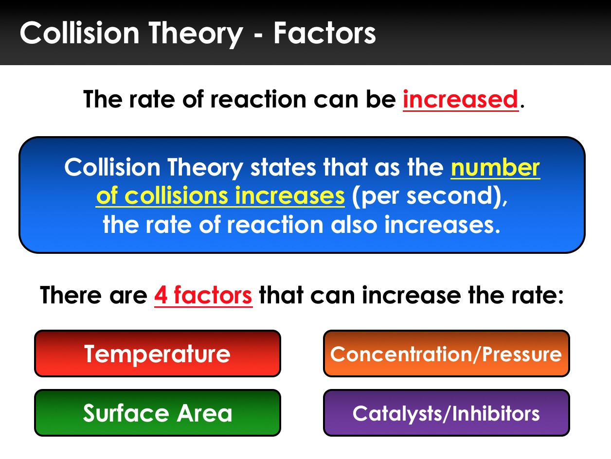 Chemical Reactions Chemistry Unit Presentation PPT With Student Summary ...