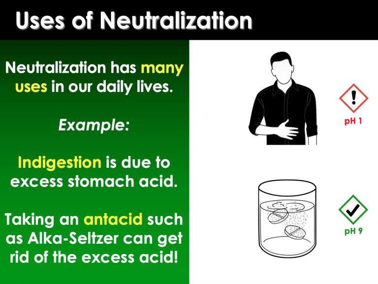 Acids Bases and pH Scale Unit Presentation PPT With Student Summary ...