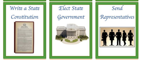 Civil War Board Games #10 Reconstruction (Social Studies, American ...