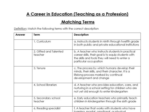 A Career in Education/Teaching Matching Terms (Teaching as a Profession ...