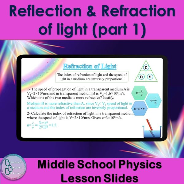 Reflection and Refraction of light (1)| PowerPoint Lesson| Middle ...
