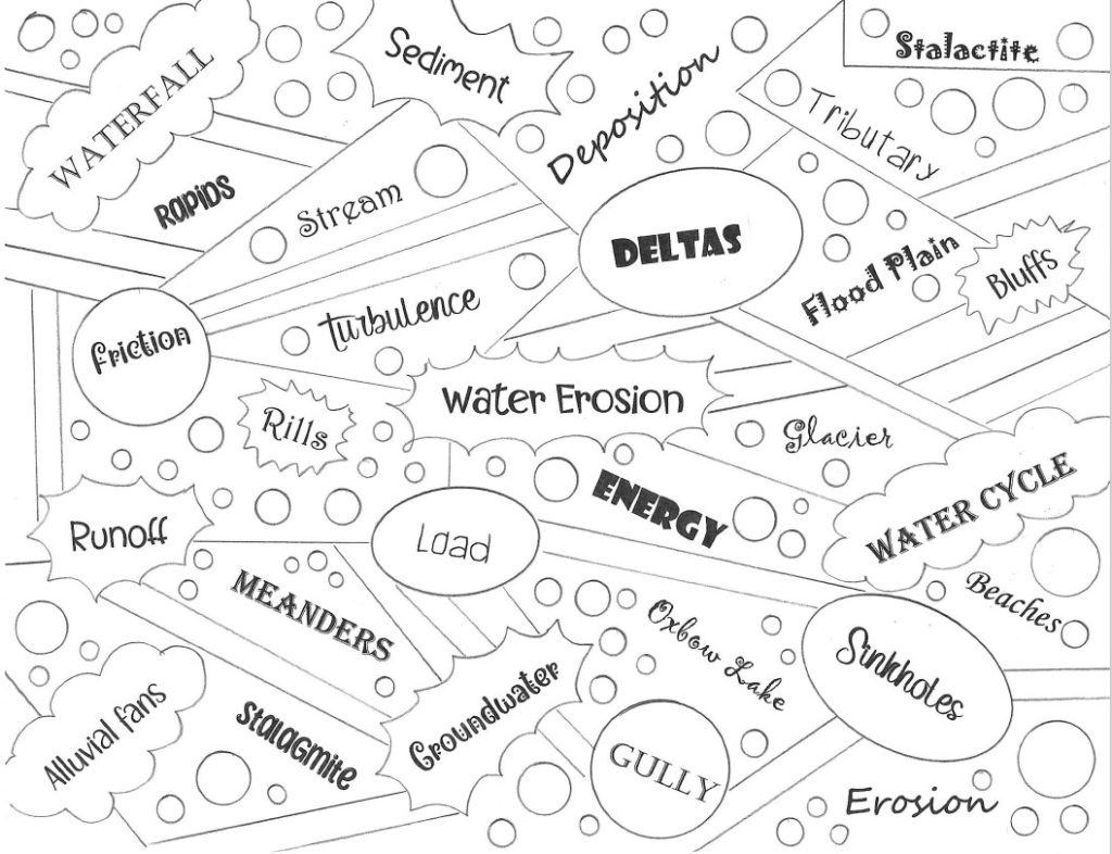 Water Erosion Word Collage (Coloring, Earth Science, Environmental ...