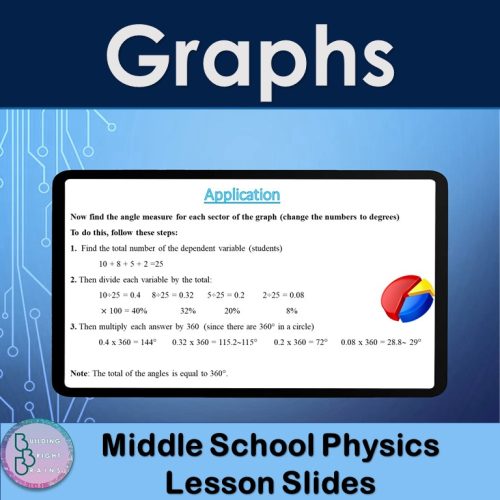 Graphs | Circle and Bar Graph | PowerPoint Lesson slides | Middle ...