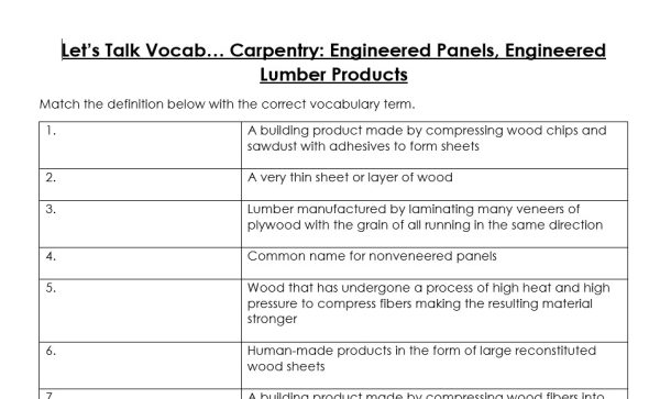 Let's Talk Vocab...Carpentry: Engineered Panels, Engineered Lumber ...