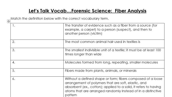 Let's Talk Vocab...Forensic Science: Fiber Analysis Worksheet (Crime ...
