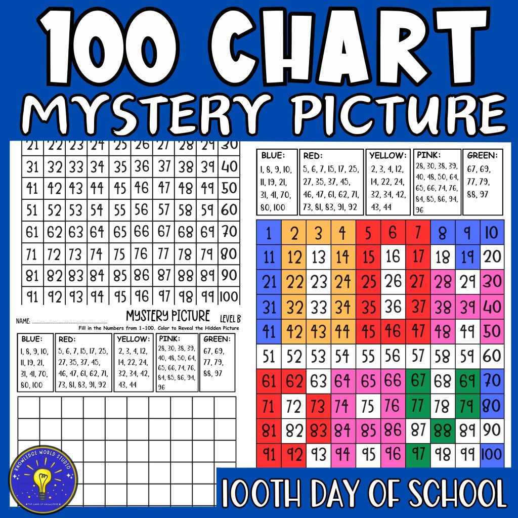 100th Day of School Hundreds Chart Mystery Picture | Math Activity 100s ...