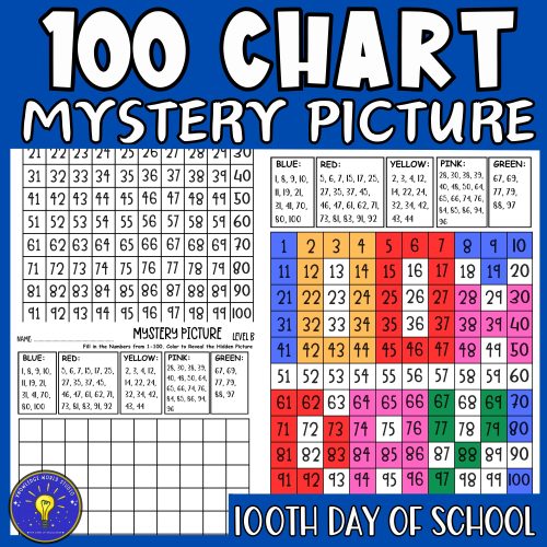 100th Day of School Hundreds Chart Mystery Picture | Math Activity 100s ...