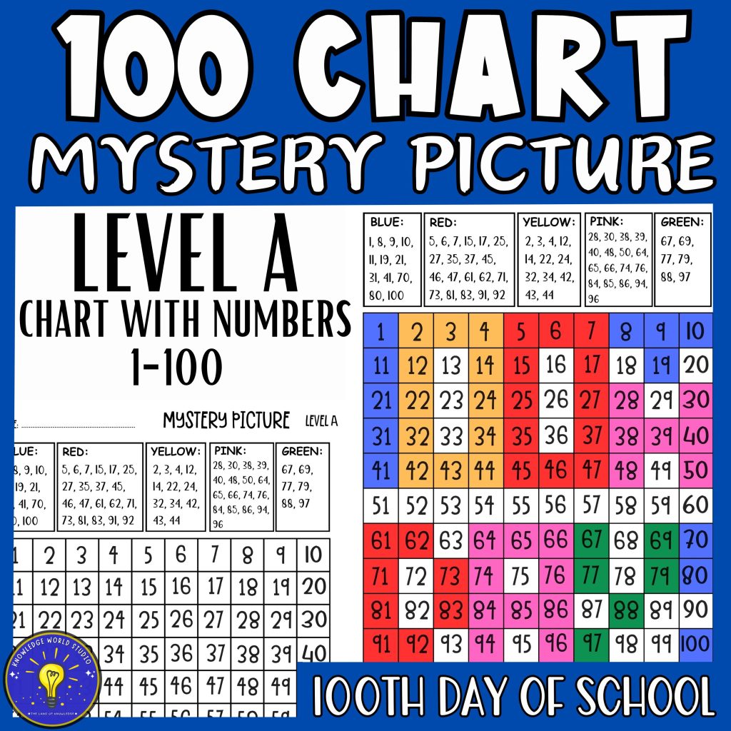 100th Day of School Hundreds Chart Mystery Picture | Math Activity 100s ...
