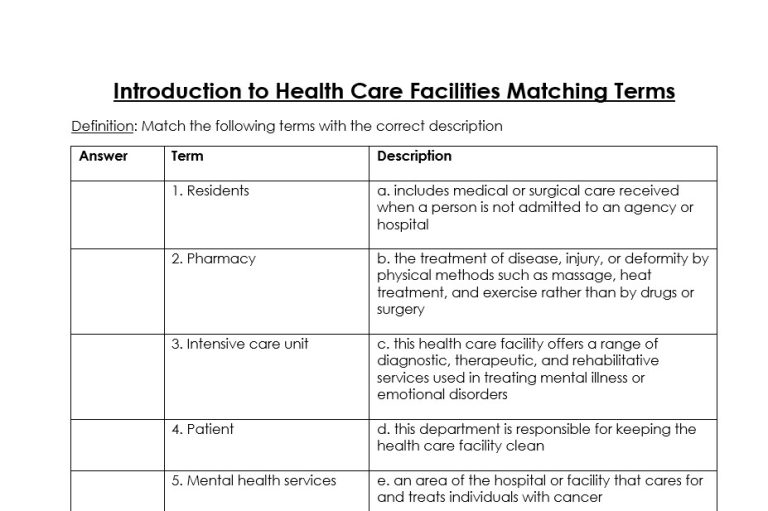 Introduction to Health Care Facilities Matching Terms (Health Sciences ...
