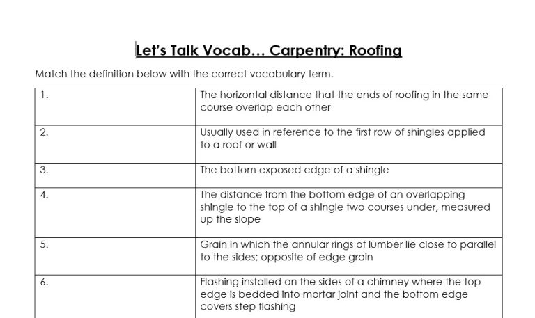 Let's Talk Vocab...Carpentry: Roofing Worksheet - Made By Teachers