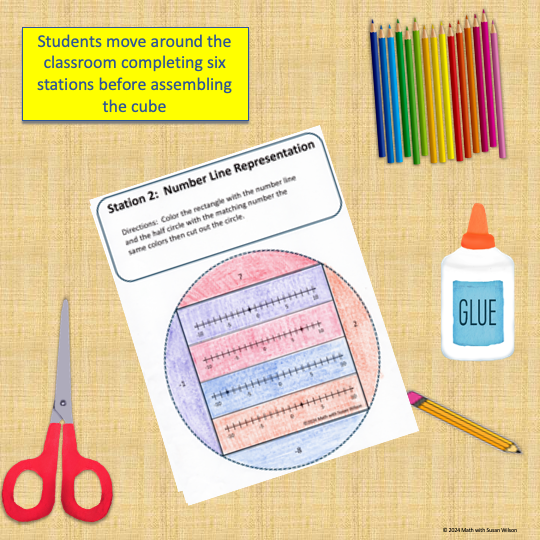 Add, Subtract, Multiply and Divide Integer Operations Cube Project ...