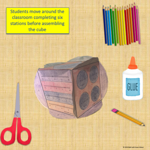Add, Subtract, Multiply and Divide Integer Operations Cube Project ...