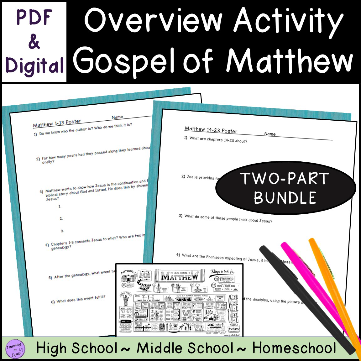 Summary of the Gospel of Matthew Bible book activity bundle | Made By ...