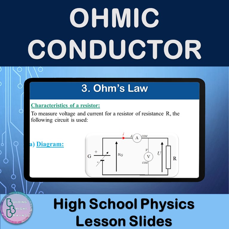 Synapses | PowerPoint Lesson Slides High School Biology ...