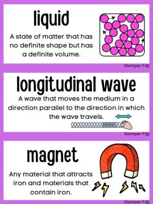 Middle School Physical Science Word Wall Cards - 6th/8th Grade | Made ...