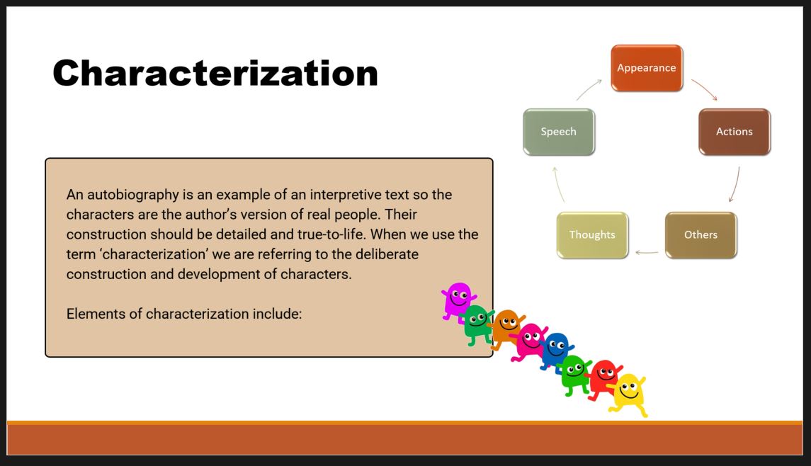 Autobiography Writing Introduction PowerPoint and Workbook - Print and ...