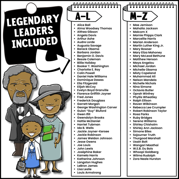 Black History Biography Brochure Research Project - Made By Teachers