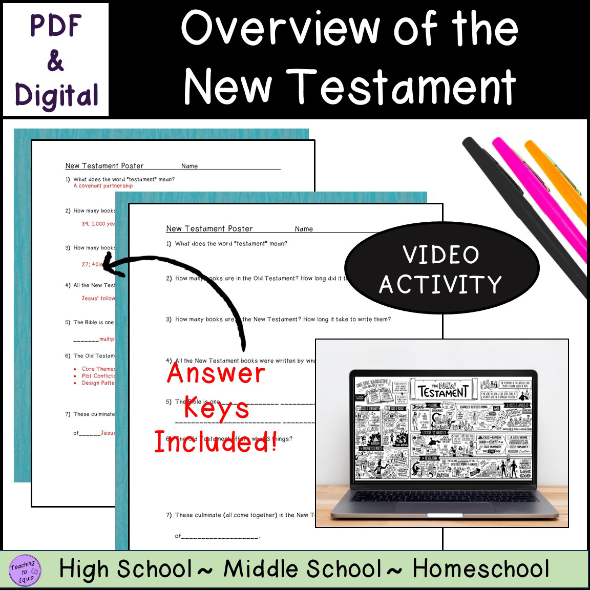 Summary of the New Testament Bible Overview Activity | Made By Teachers