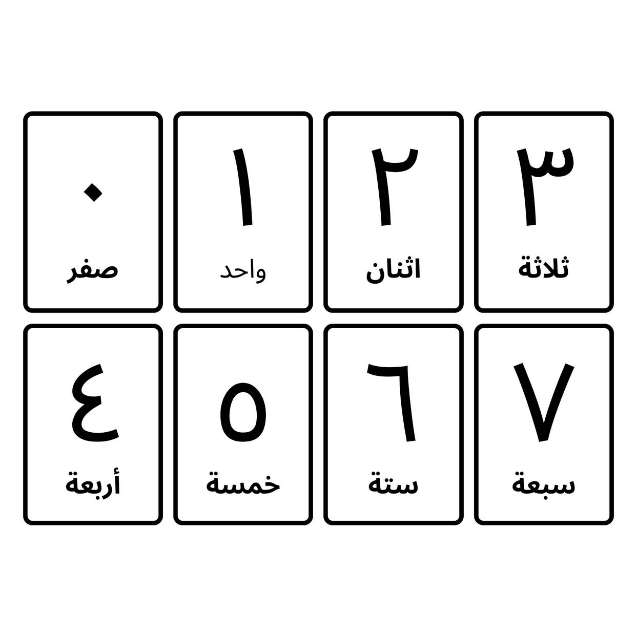 Arabic-English Numbers Flashcards 0-15 | Made By Teachers