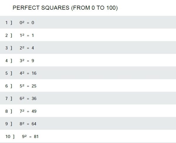 PERFECT SQUARES - GUIDED WORKSHEETS & QUIZZES | Made By Teachers