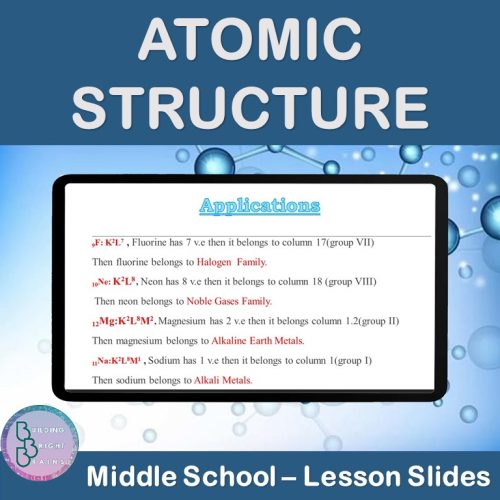 Atomic Structure and Atoms | PowerPoint Lesson Slides Middle School ...