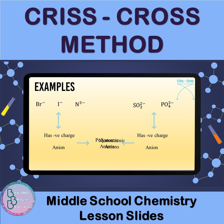 Criss Cross Method | PowerPoint Lesson Slides Middle School Chemistry ...