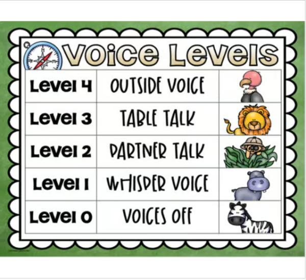Voice Level Chart Posters Classroom Management Jungle Safari Theme ...