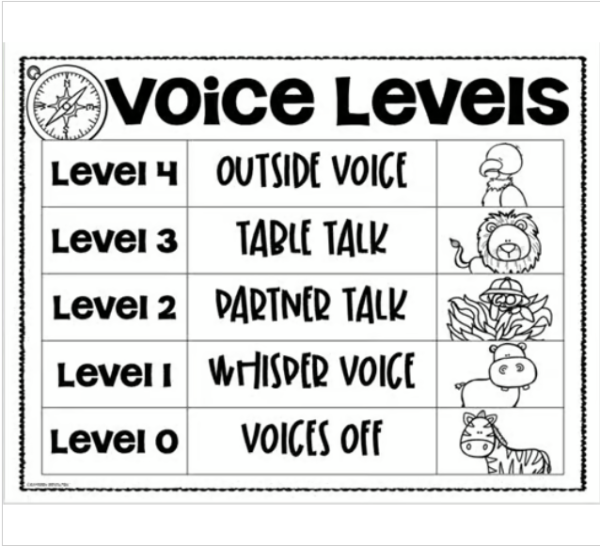 Voice Level Chart Posters Classroom Management Jungle Safari Theme ...