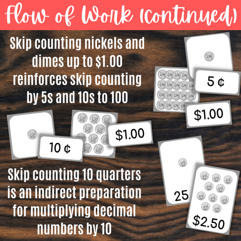 Counting Mixed Coins BUNDLE - Montessori Money Counting Coins Cards ...